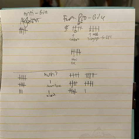 Avery Arbaugh Averyarbaugh Twitter