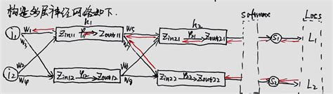 多层神经网络反向传播推导过程详解——神经网络之softmax 8 多层嵌套的模型如何实现反向传播 csdn博客