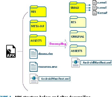 Figure 1 From Android Ransomware Analysis Using Convolutional Neural Network And Fuzzy Hashing
