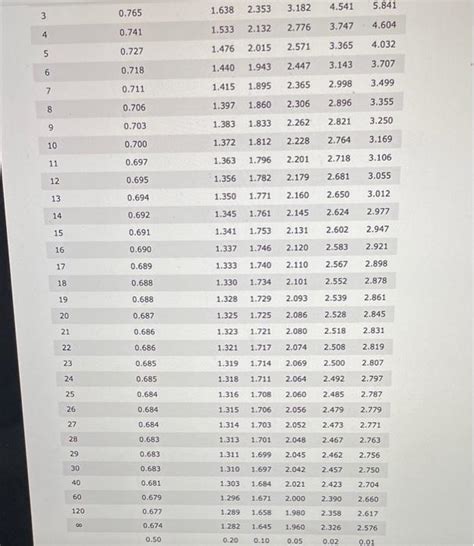 Solved 6 The T Test For Two Independent Samples Chegg Com