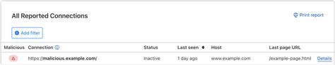 Locking Down Your Javascript Positive Blocking With Page Shield Policies