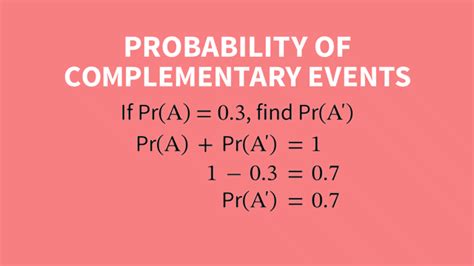Complementary Events Video And Resources Clickview