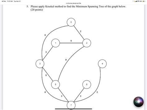 Solved Please Apply Prim S Method To Find The Minimum Chegg