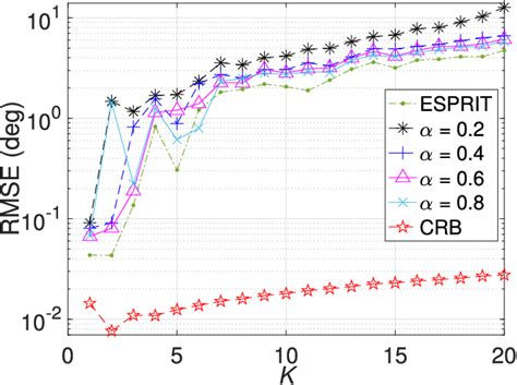 Figure 10 From Compressive Sampling Framework For 2d Doa And