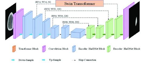 Figure 1 From Medical Image Segmentation Of Intracranial Hemorrhage A Review Semantic Scholar