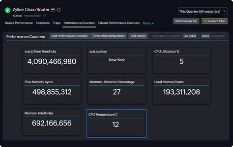 Cpu Temperature Monitoring Tools And Best Practices Site24x7