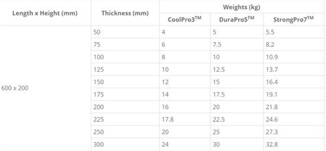 Starken Aac Block Building Materials Online
