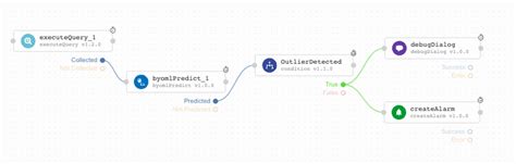 Waylay Documentation