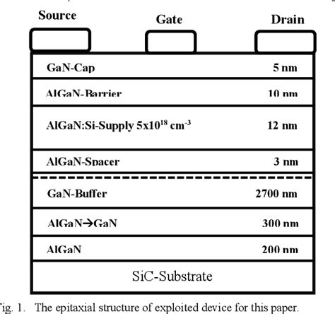 Figure 1 From Temperature Dependent I V Models For Microwave Transistor Using Radial Basis Nns