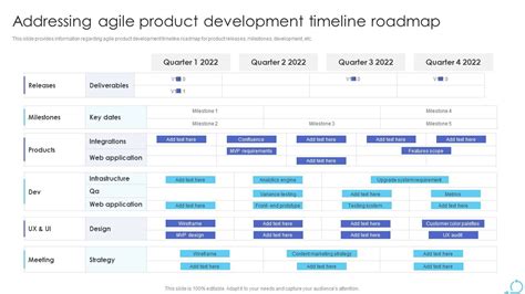 Agile Approaches For It Team Playbook Addressing Agile Product Development Timeline Roadmap
