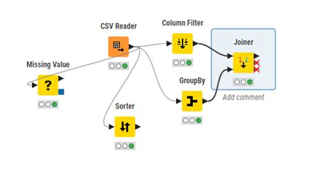 Getting Started With Knime Analytics Running The Platform Geeksforgeeks