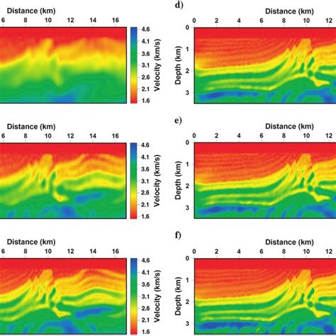 A The Marmousi2 Velocity Model And B The Starting Velocity Model Download Scientific