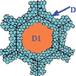 Geometric Model Of Dynamic Recrystallization Download Scientific Diagram