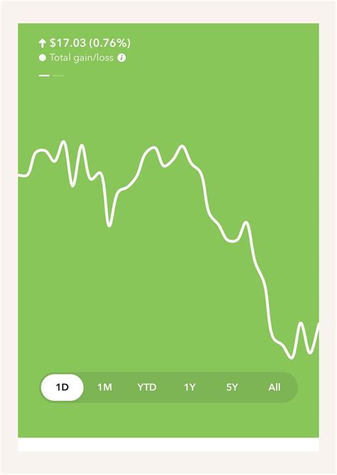 Chart Data Incorrect R Acorns