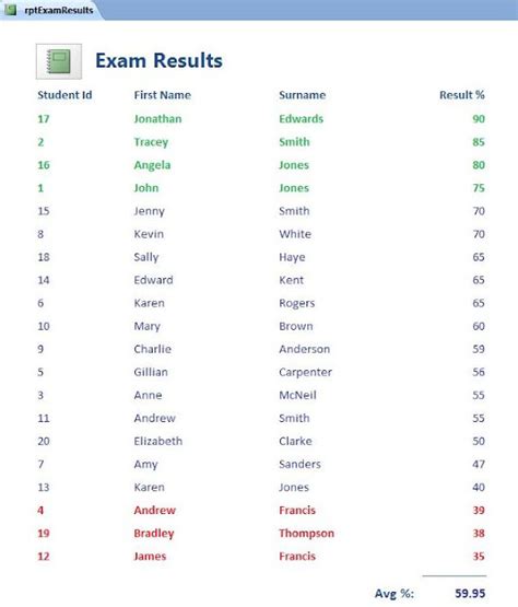 Microsoft Access Tips Using Conditional Formatting On An Exam Results