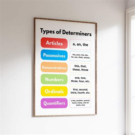 Types Of Determiners Poster English Grammar Chart English Education Classroom And Homeschool