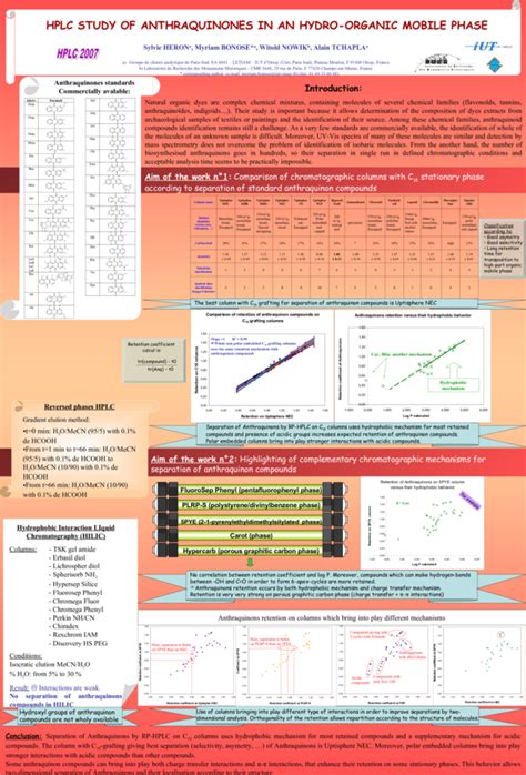 Poster Hplc Alain Tchapla Poster Hplc Alain Tchapla
