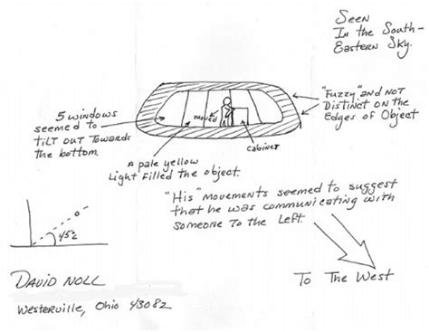 Truly Bizarre And Obscure Encounters With Mysterious Humanoid Entities Ufo Insight
