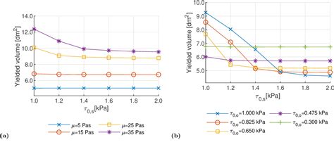 Figure 20 From Extrusion Process Simulation And Layer Shape Prediction During 3d Concrete