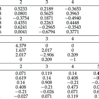 Algorithm 5 Output For Example 2 Eigenproblem Download Scientific Diagram