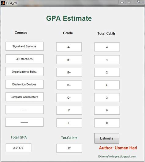 Extremevoltages My Gpa Calculator