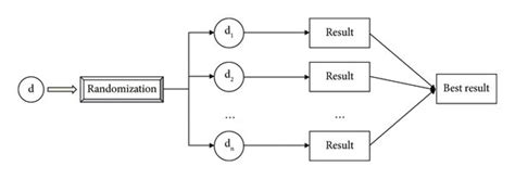 Workflow Of The Random Forest Algorithm Download Scientific Diagram