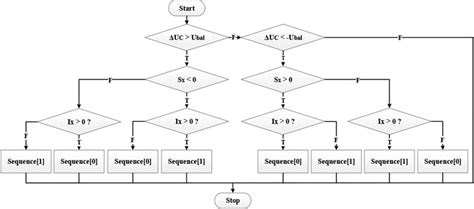 Block Diagram Of Optimised Voltage Balance Control Algorithm Download