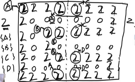 算法与数据结构——并查集（java）（b站左程云课程笔记总结）并查集算法 左程云 Csdn博客