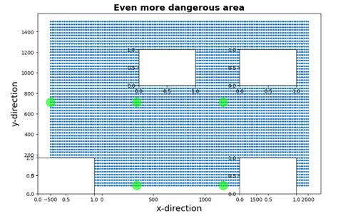 Python How To Relate Matplotlibs Figaddaxes Local Coordinates With