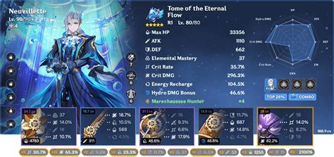 This Is My Build So Far The Artefacts Will Give Him An Extra 36 Cr And I Can Always Swap To