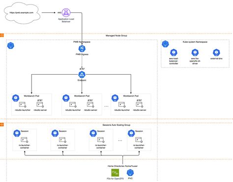 aws eks posit workbench documentation release 2025 09 0