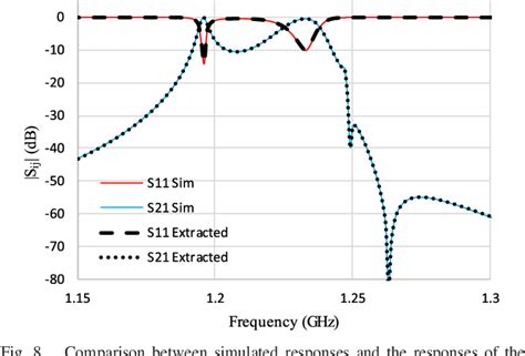 Figure 10 From Design And Tuning Of Extracted Pole Filters With Non Resonant Nodes By Circuit