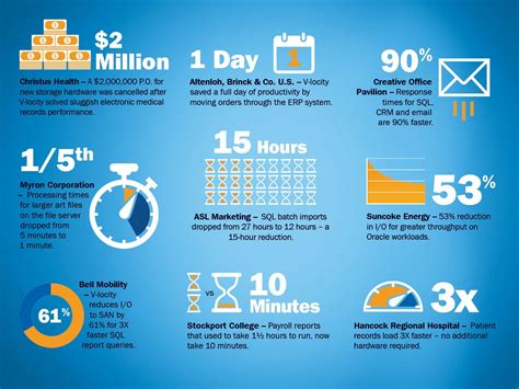 Fix Sql Server Storage Bottlenecks Faster Sql Storage