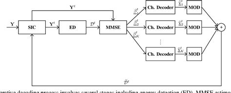 figure 2 from polar coding and random spreading for unsourced multiple