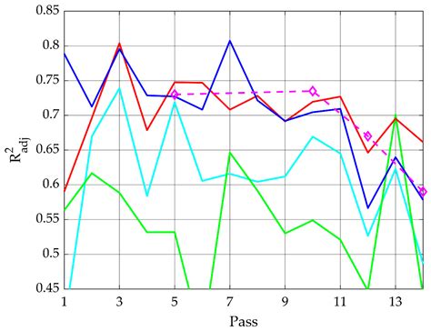 Ultrasonic Proximal Sensing Of Pasture Biomass