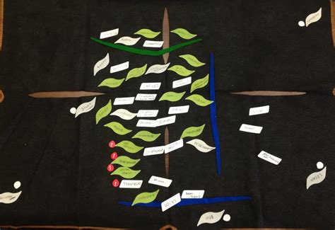An Exercise In Participatory Mapping Susplace