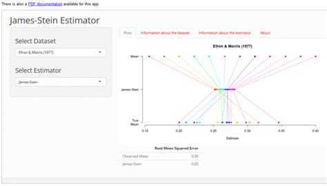 Bayesian Statistics And Computation Tools For Teaching Quantitative