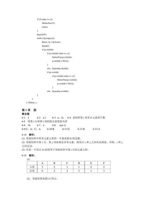 数据结构课后题答案 XDU 953 3cH0 Nu1L 博客园