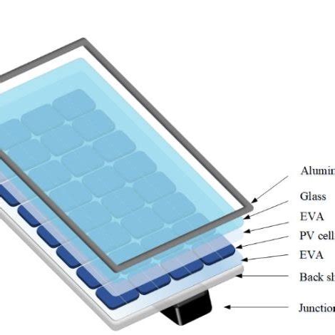 The Structure Of A PV Module Download Scientific Diagram