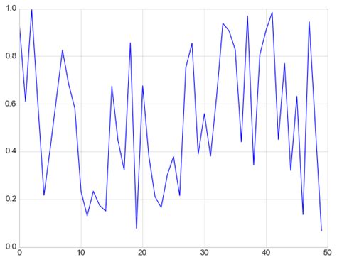 Matplotlib绘图设置 坐标轴刻度和标签设置 溪奇的数据 博客园
