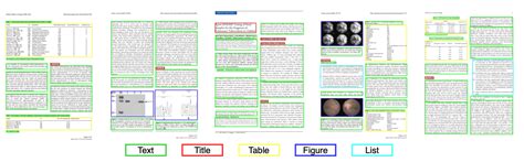 How To Extract Excel Ready Data From Complex Pdfs And Urls By Emmett Mcfarlane Medium