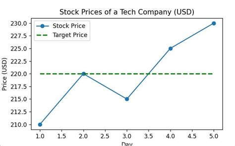 How To Make A Dashed Horizontal Line In Python Matplotlib