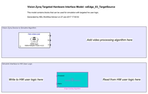 Models Generated From Fpga Targeting Matlab And Simulink