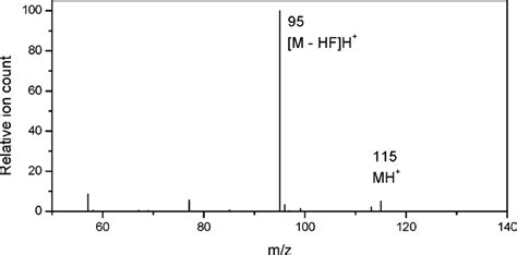 Positive Chemical Ionization Mass Spectroscopy Pci Ms Spectrum Of