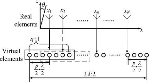 Figure 1 From Effective Nonuniform Fast Fourier Transform For