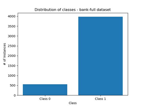 Nevoit Synthesizing Tabular Data Using GAN Hugging Face