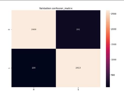 Figure 8 From Malaria Detection Using Convolutional Neural Networks A