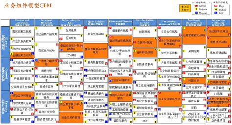 三分钟了解ibm咨询方法论利器 Cbm 知乎