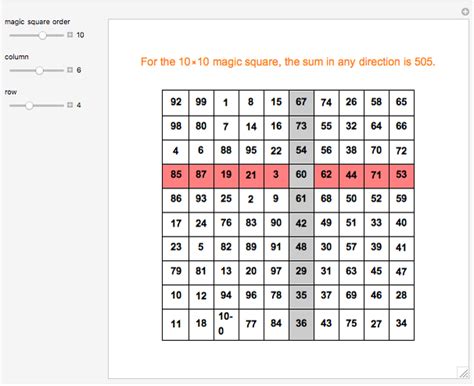 Magic Squares For Odd Singly Even And Doubly Even Orders Wolfram Demonstrations Project