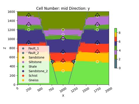 Gempy Models Some More Complex Examples Gempy Dev Gc C Fa D Documentation